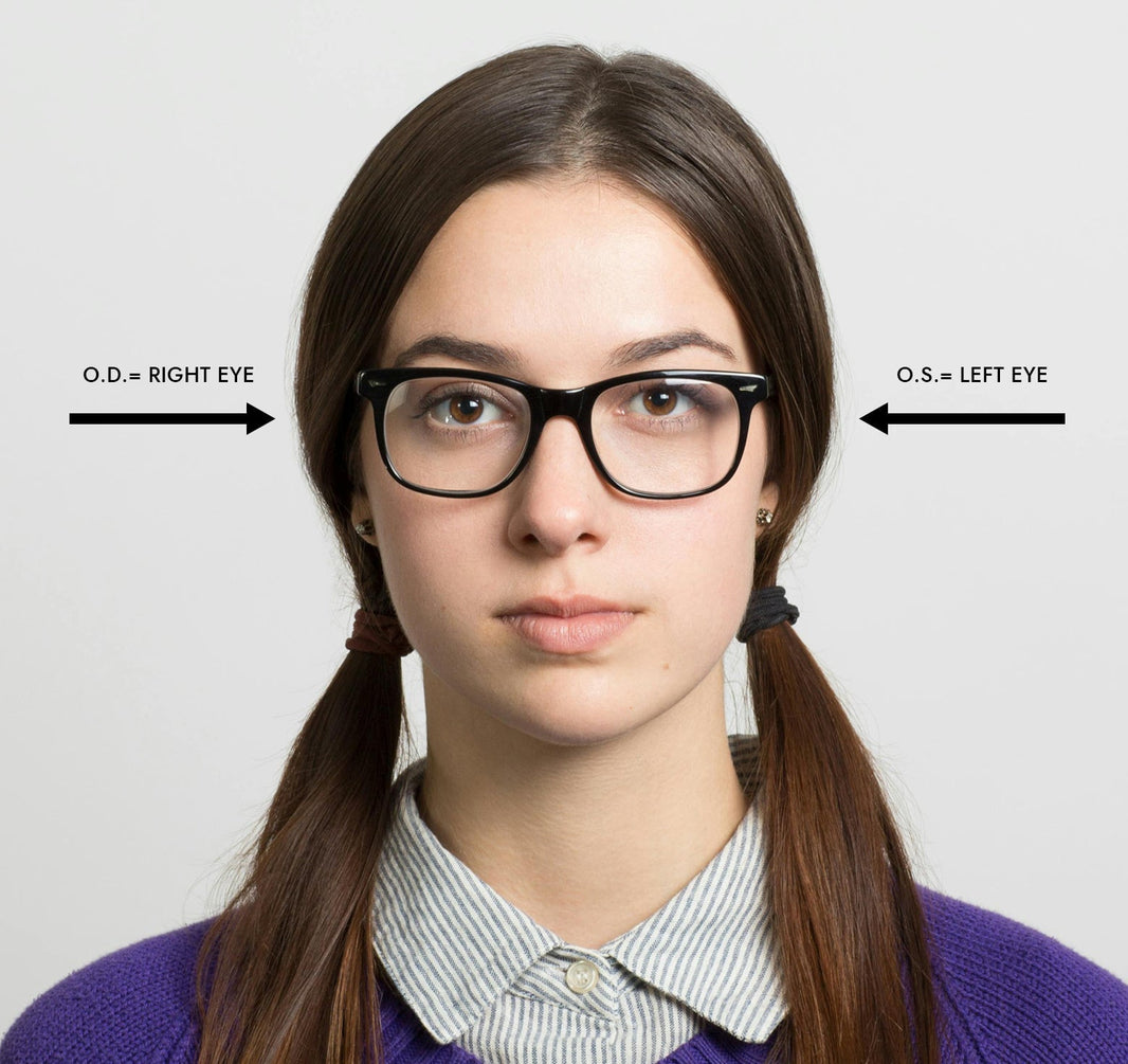 Decoding Your Eye Prescription: OD vs. OS Explained – Eydology
