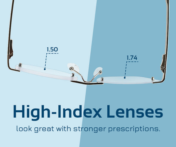 High-Index Eyeglasses – Eydology